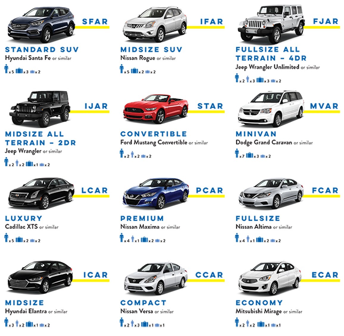 Car Rentals Delta Vacations